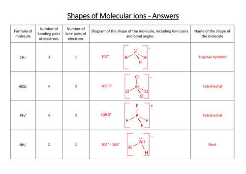 Shapes of Molecules Worksheet - Chemistry A-level | Teaching Resources