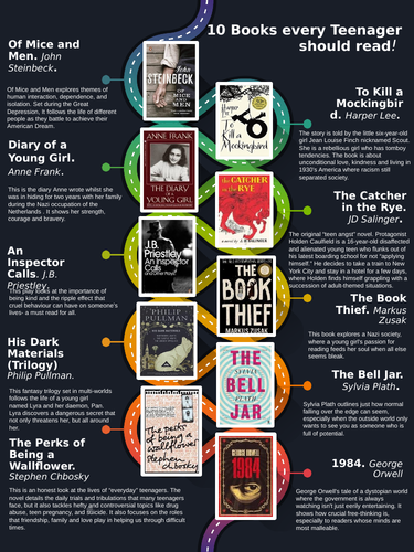 Reading List Poster: 10 Books Every Teenager Should Read! | Teaching ...