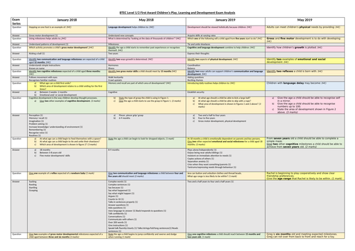 BTEC First Award Level 1/2 Children's Play, Learning and Development ...