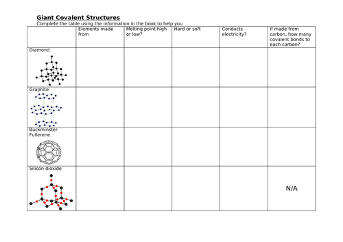 Giant Covalent Structure Full lesson GCSE Chemistry | Teaching Resources