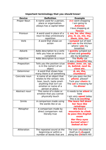 Linguistic/ Language Devices and Terminology Revision Sheet | Teaching ... Linguistic/ Language Devices and Terminology Revision Sheet | Teaching ...