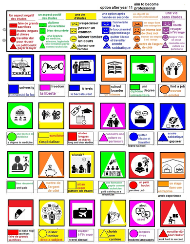 French GCSE edexcel College and future plans | Teaching Resources