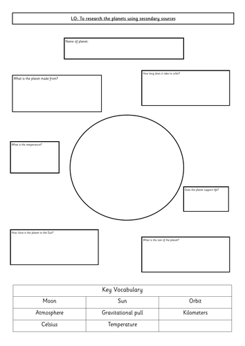 Planet Research Lesson | Teaching Resources