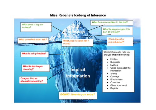 Inference Iceberg | Teaching Resources