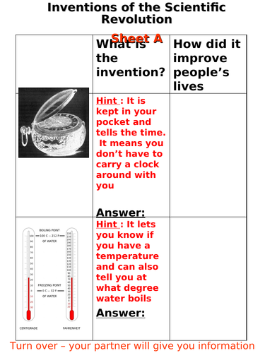 Inventions of the Scientific Revolution | Teaching Resources