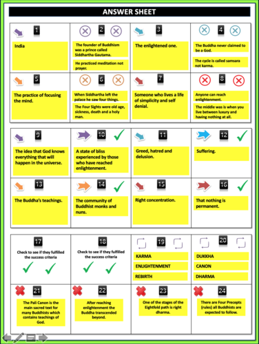 Buddhism Task Cards | Teaching Resources