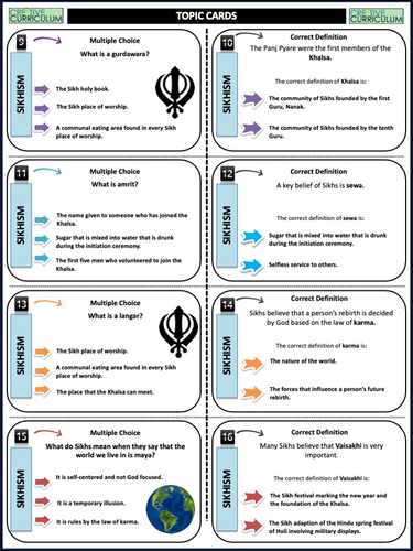 Sikhism Revision | Teaching Resources