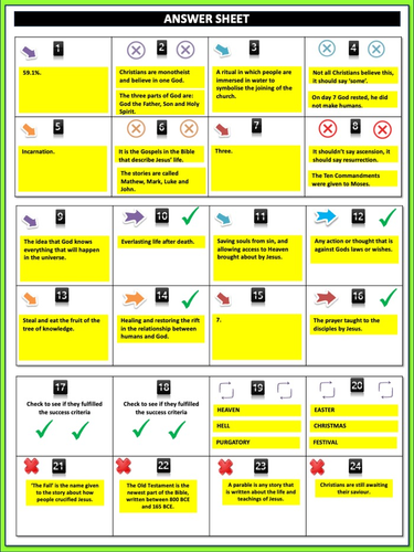 Christianity Task Cards | Teaching Resources