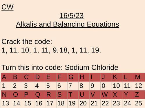 Making Salts and Balancing Equations | Teaching Resources