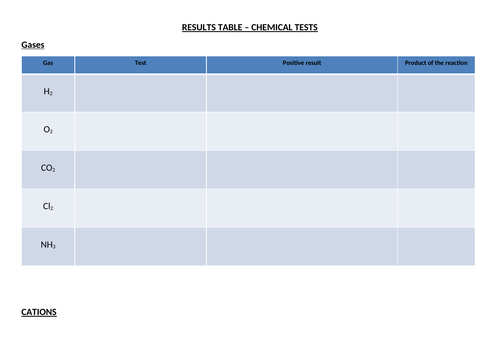 Chemical Tests Complete SOW - IGCSE Chemistry GCSE Edexcel | Teaching ...