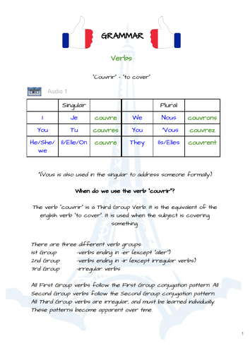 Grammar- Verbs: Couvrir | Teaching Resources