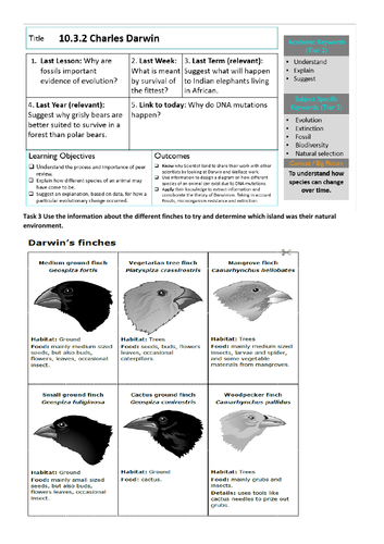 KS3 Charles Darwin | Teaching Resources