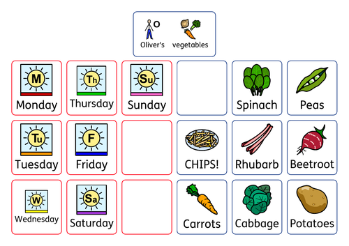 Oliver's Vegetables SEN/ EYFS | Teaching Resources