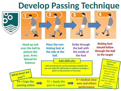 Football Passing Resource Card | Teaching Resources