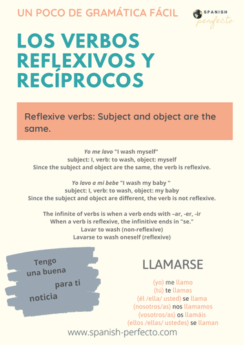 Verbos reflexivos y recíprocos. Reflexive and reciprocal verbs in ...