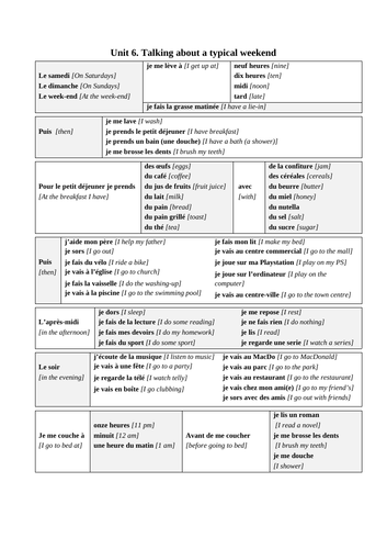 GCSE FRENCH REVISION - Talking about a typical weekend (with answer key ...