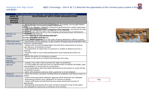 WJEC Applied Diploma in Criminology Unit 4 Knowledge Organisers ...