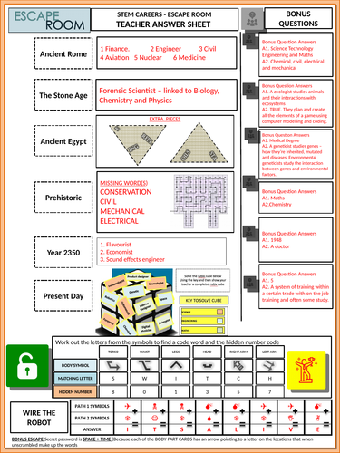 Careers in STEM - Escape Room | Teaching Resources