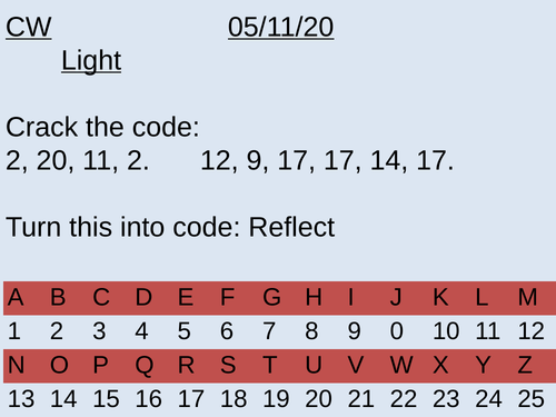 Light Sources and Transparent, Translucent and Opaque Materials ...