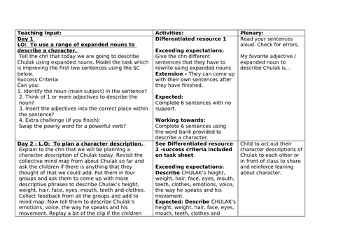 The Firework Maker's Daughter planning- character description of Chulak ...