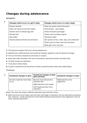 KS3 Puberty and adolescence | Teaching Resources