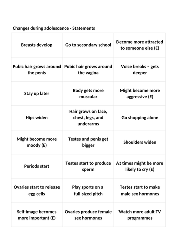 KS3 Puberty and adolescence | Teaching Resources