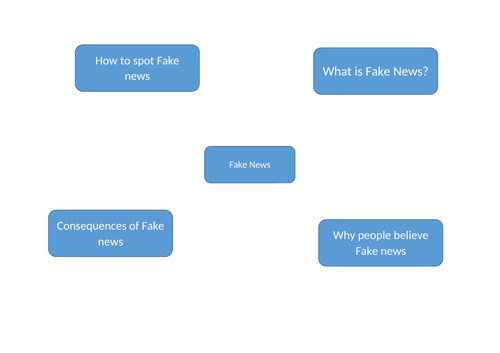 Fake News - Year 7 online safety (KS3) | Teaching Resources