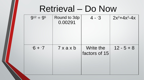 Edexcel GCSE Foundation Unit 2 - Algebra | Teaching Resources