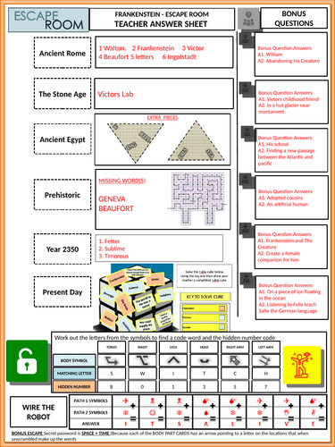 Frankenstein - English Escape Room | Teaching Resources