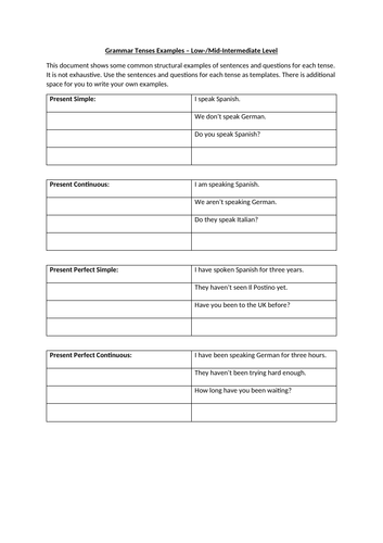 English Grammar - Tenses and Examples | Teaching Resources