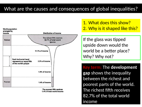 Development Dynamics | Teaching Resources