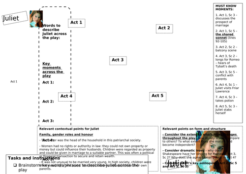 'Romeo and Juliet' - Character Revision Activities | Teaching Resources