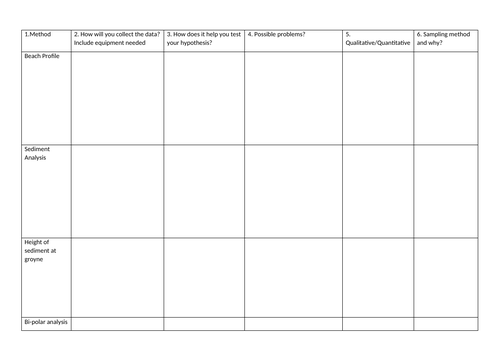 Fieldwork Edexcel B | Teaching Resources