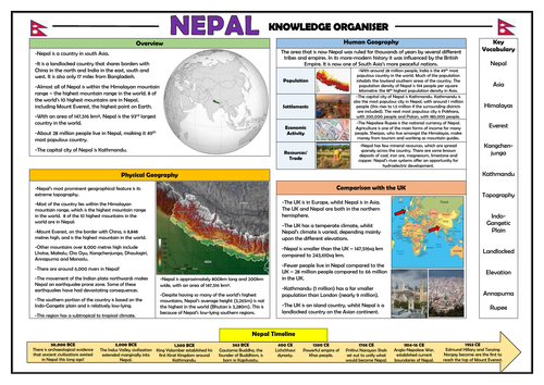 Nepal Knowledge Organiser - Geography Place Knowledge! | Teaching Resources