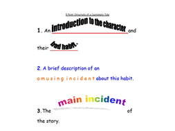 Writing a Cautionary Tale | Teaching Resources