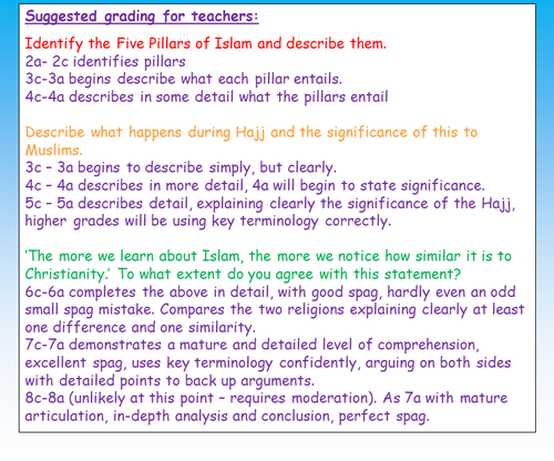 Islam Assessment | Teaching Resources