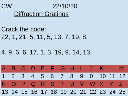 Diffraction Gratings | Teaching Resources