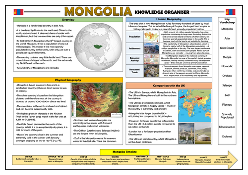 Mongolia Knowledge Organiser - Geography Place Knowledge! | Teaching ...