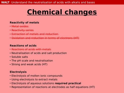 pH Scale and Neutralisation | Teaching Resources