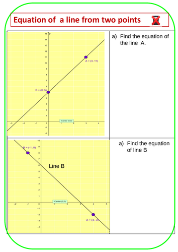 Finding the Equation of a Straight Line: Bundle | Teaching Resources
