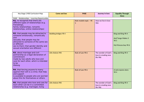RHSE curriculum map | Teaching Resources