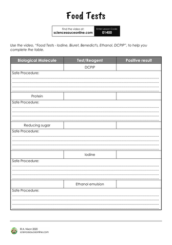 Food Tests [Virtual/Blended] | Teaching Resources