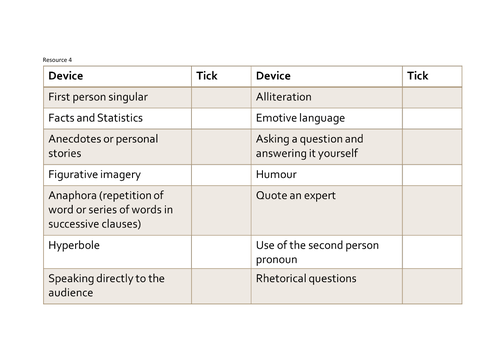 SQA National 5 English: Spoken Language Unit | Teaching Resources