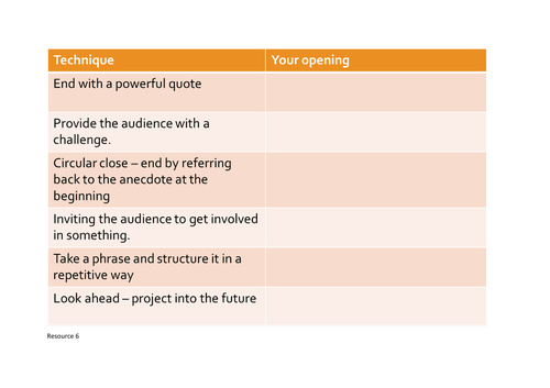 SQA National 5 English: Spoken Language Unit | Teaching Resources