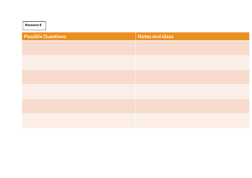 SQA National 5 English: Spoken Language Unit | Teaching Resources