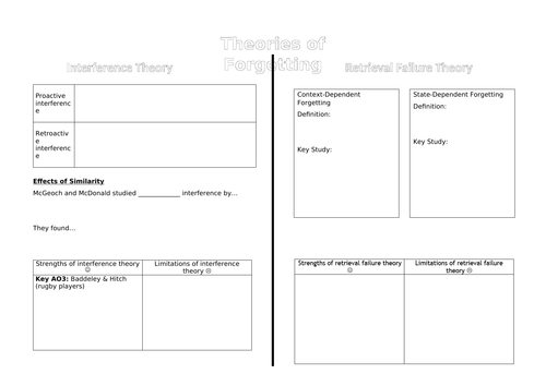AQA Psychology Memory Revision A3 Sheets | Teaching Resources