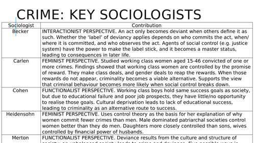AQA GCSE Sociology Crime & Deviance Booklet and Handout | Teaching ...