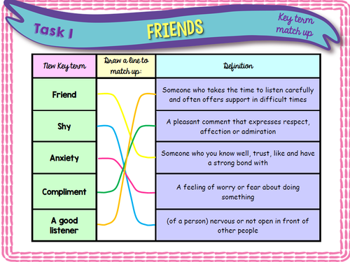 Friendship KS2 PSHE | Teaching Resources