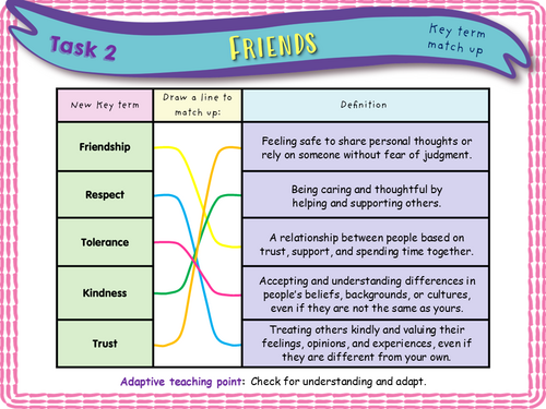 Friendship KS2 PSHE | Teaching Resources