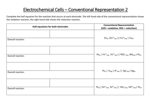 Electrochemical Cells - Conventional Representation / Cell Notation ...